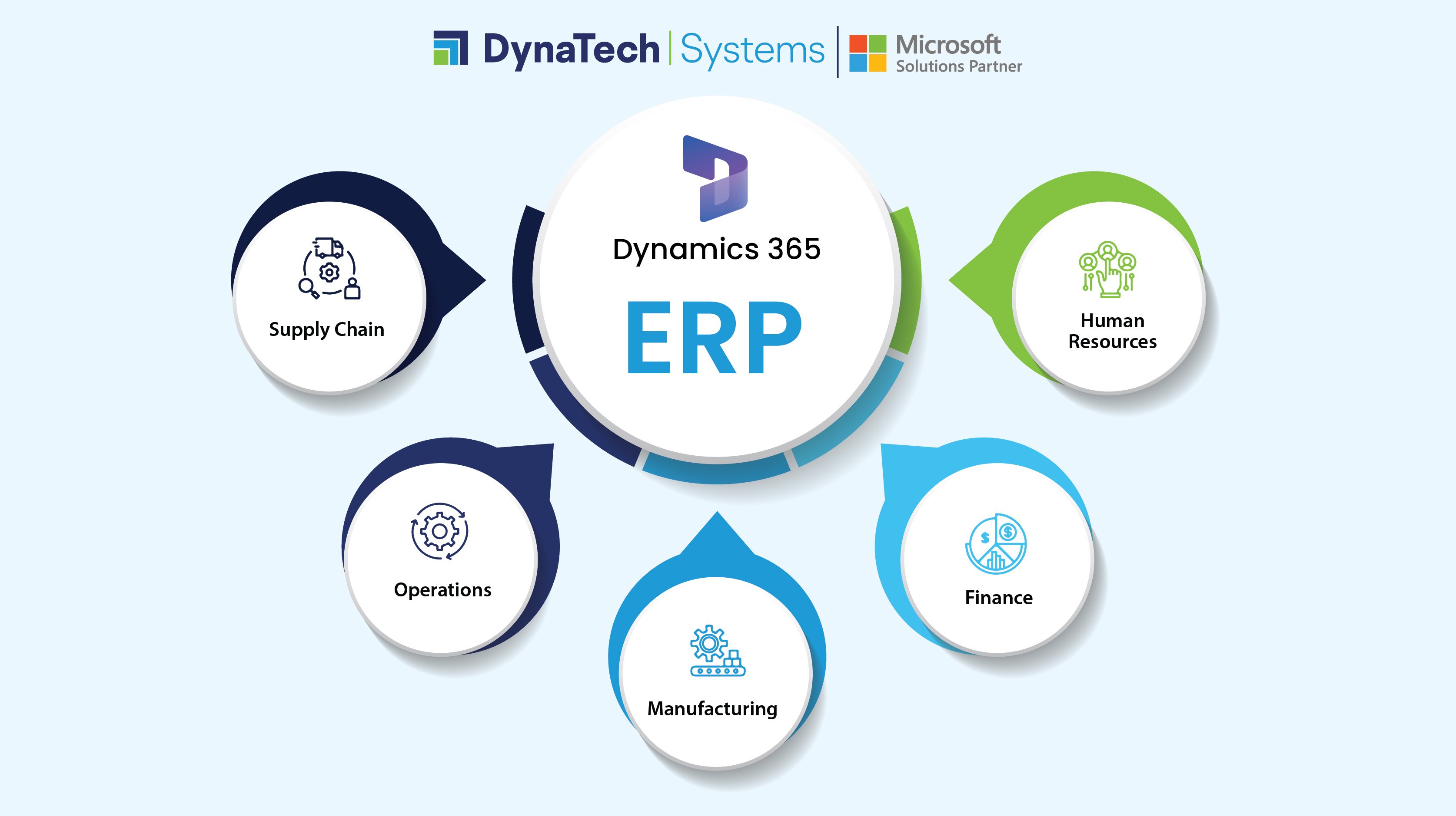 SAP vs. Oracle Cloud ERP vs. Microsoft Dynamics 365: 2025 ERP System Comparison